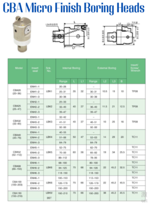 CBA Micro Finish Boring Heads - มีดกลึง ชลบุรี TOOLS SHOP