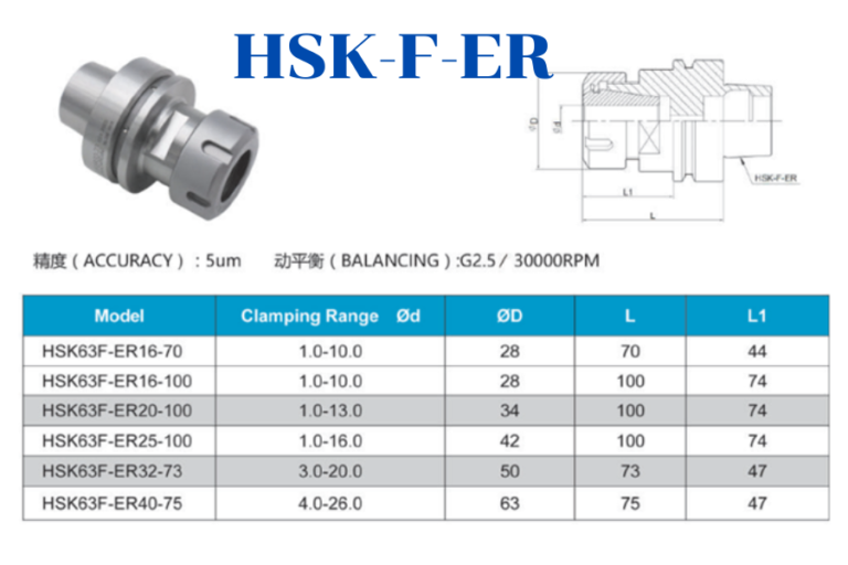 HSK-F-ER - มีดกลึง ชลบุรี TOOLS SHOP