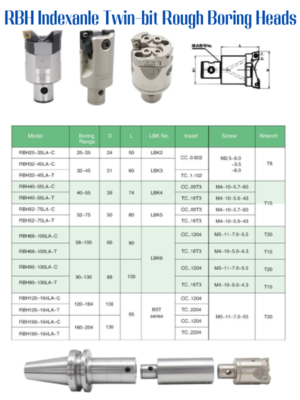 RBH Indexanle Twin-bit Rough Boring Heads - มีดกลึง ชลบุรี TOOLS SHOP